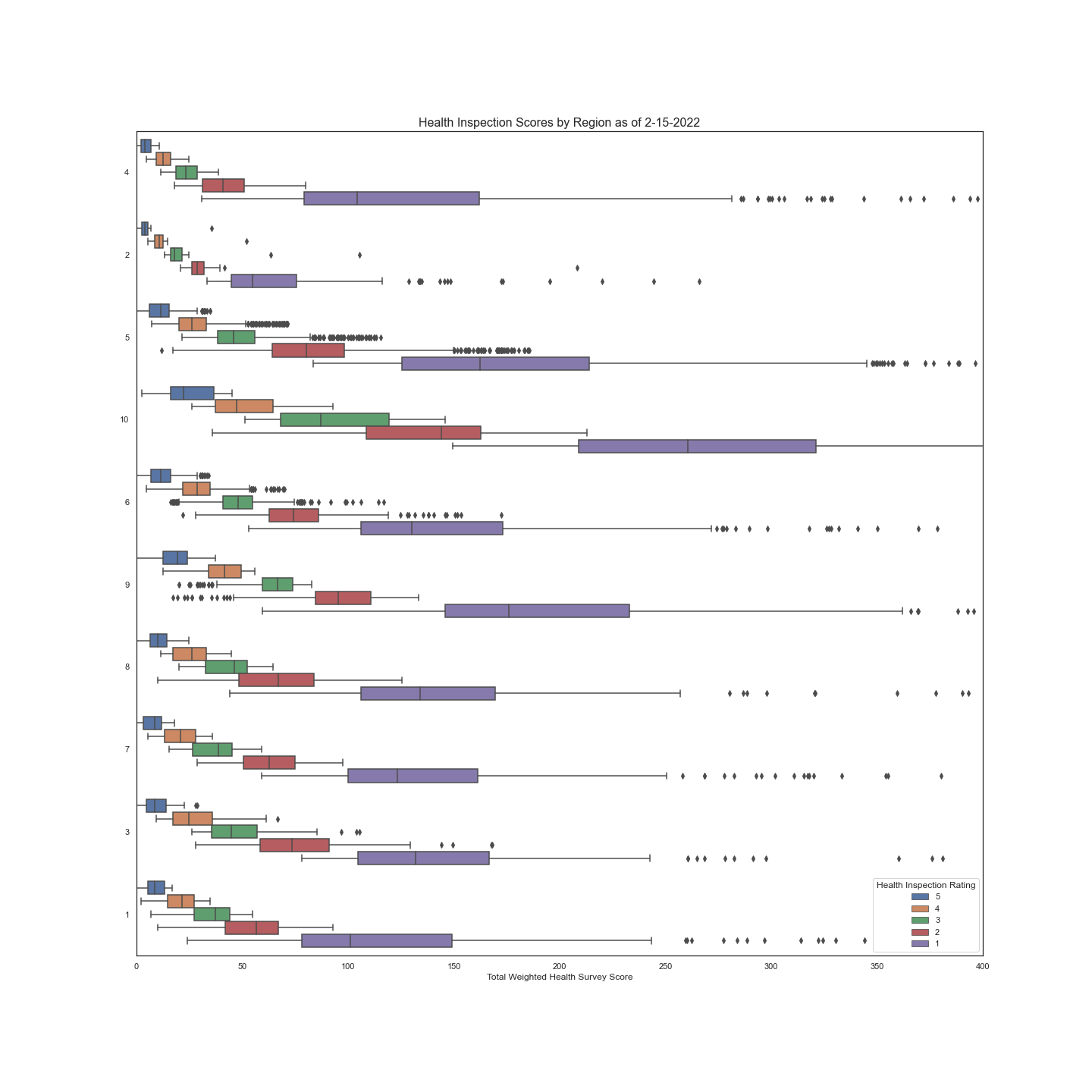 State Health Inspection Cut Point Levels. The How and the Why? - Broad ...