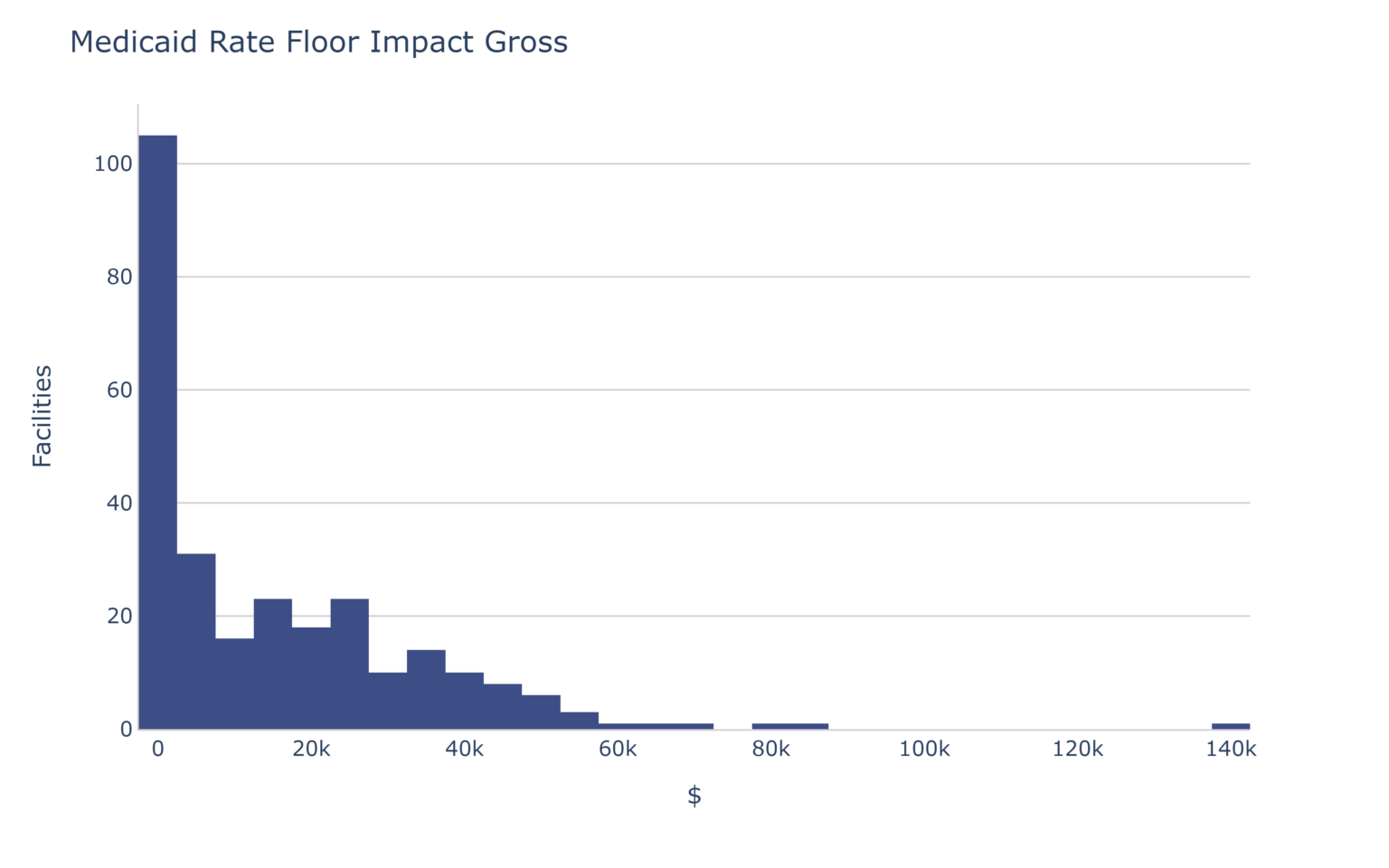 North Carolina Medicaid - Broad River Rehabilitation
