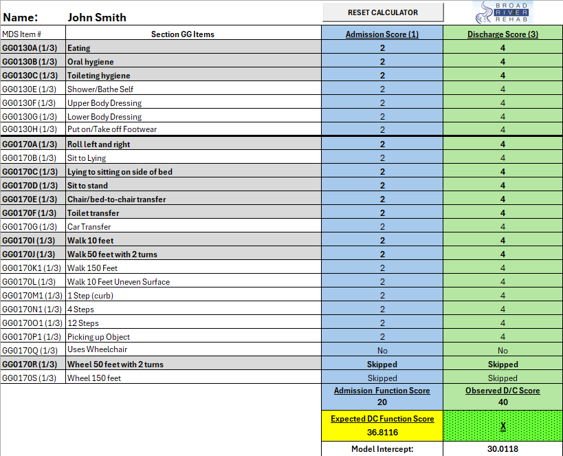 Introducing the Broad River Rehab Discharge Function Score Calculator ...